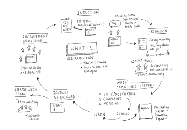 Human Learning Systems - Implications for Workforce Development ...