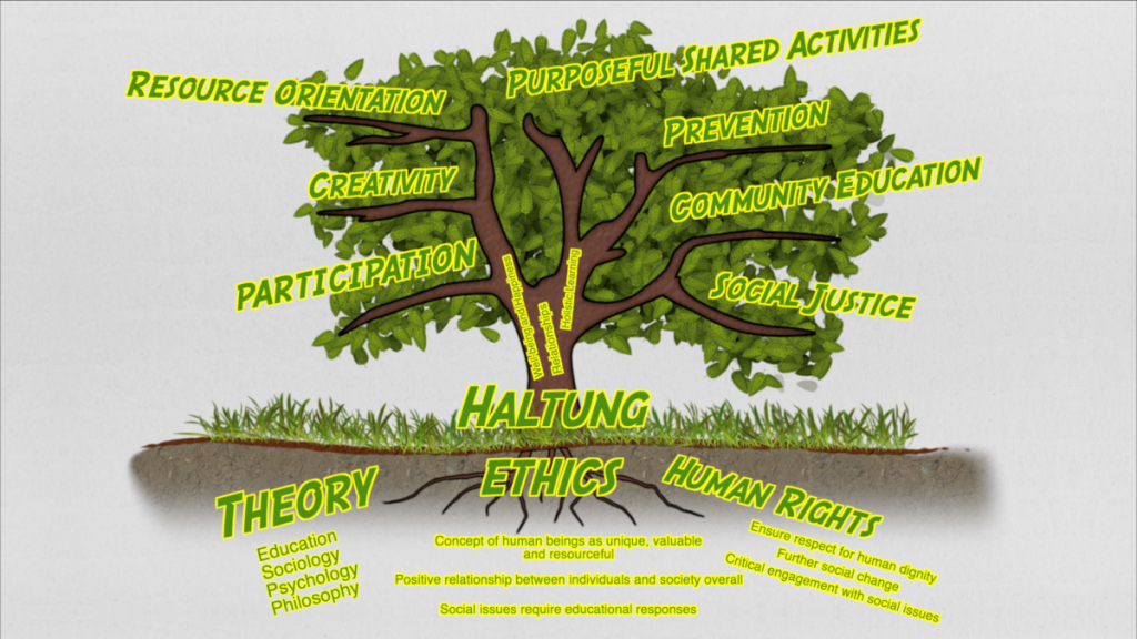 Social Pedagogy Tree - 2018 low-res - ThemPra Social Pedagogy